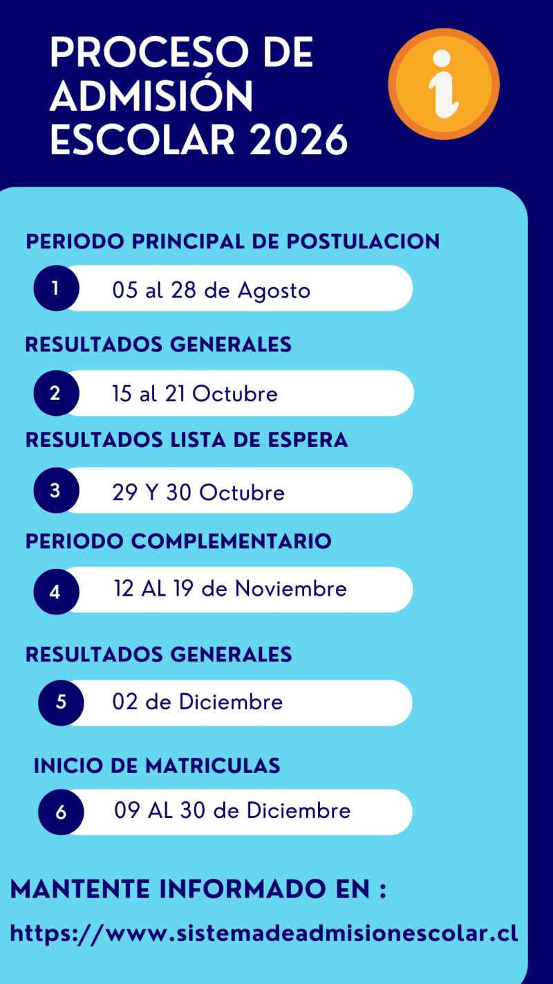 Proceso de Admisión Escolar Año 2026 | Colegio Colonos de Alerce